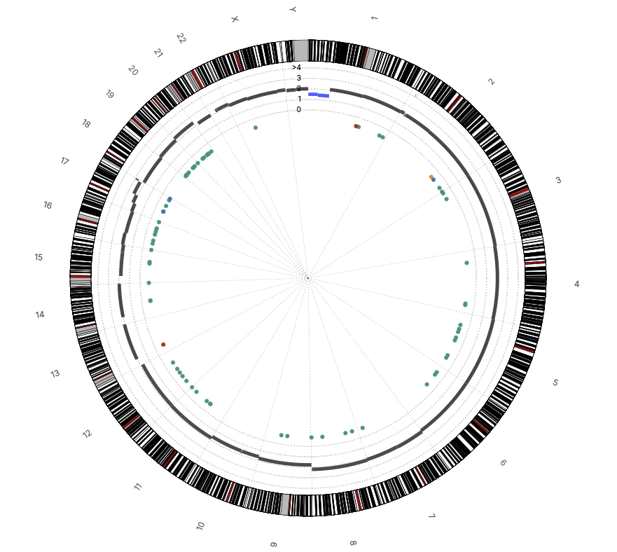 ITCC Pediatric Cancer Data Portal
